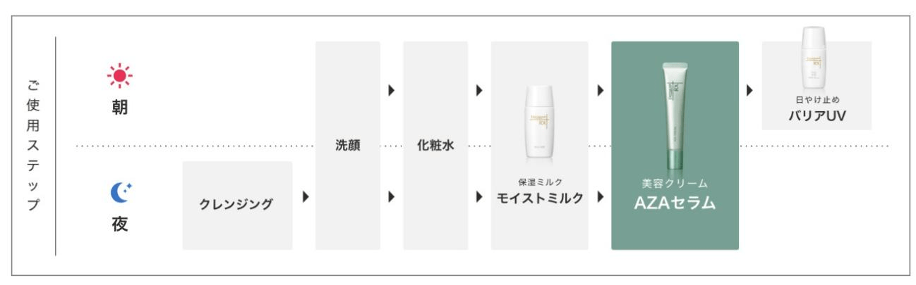 ダーマセプトRX AZAセラムを実際に使ってみた！特徴や使い方を成分オタクが詳しく解説 | chocure（チョキュア）